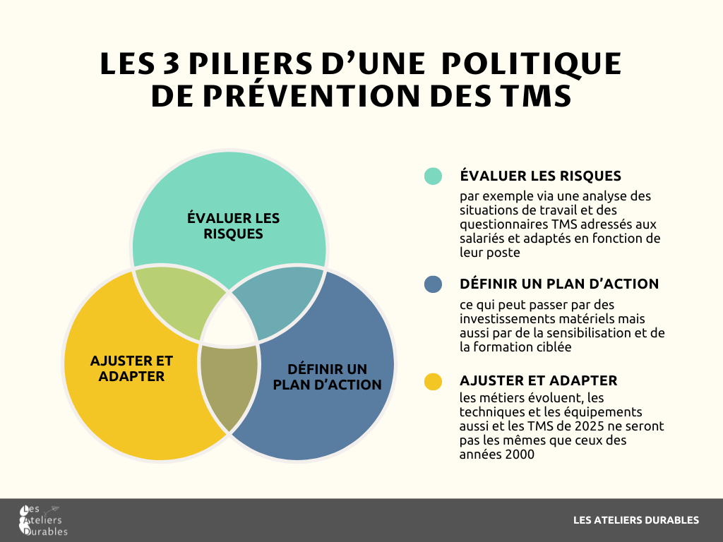 TMS en entreprise : le guide pratique en 8 questions