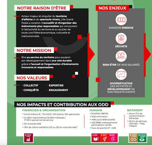 Rapport RSE : 7 exemples inspirants