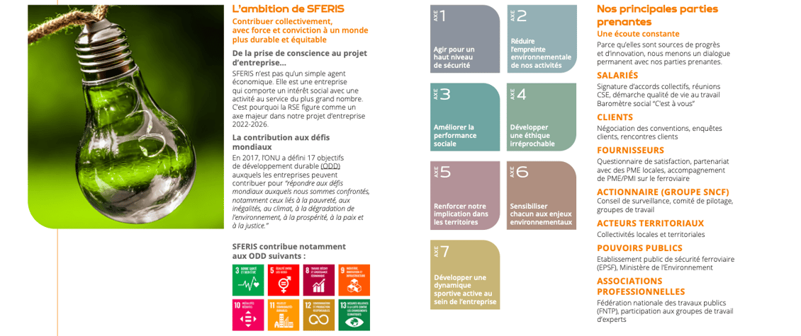 Rapport RSE : 7 exemples inspirants