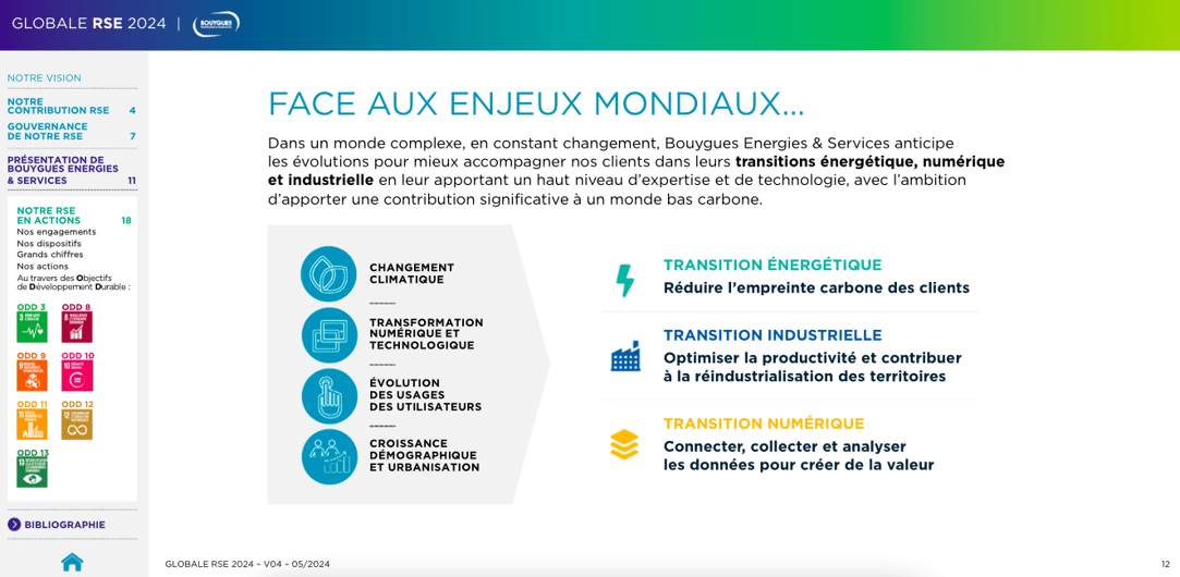 Rapport RSE : 7 exemples inspirants