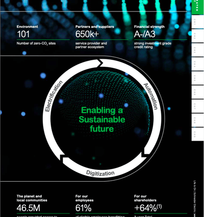 Rapport RSE : 7 exemples inspirants