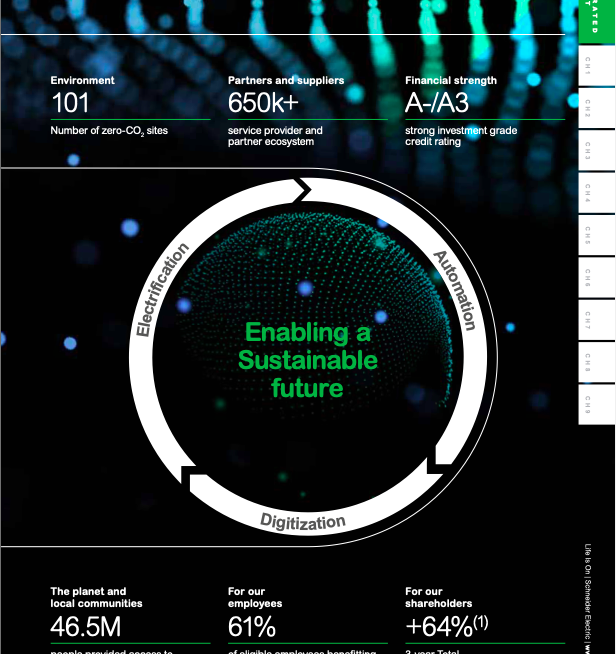 Rapport RSE : 7 exemples inspirants
