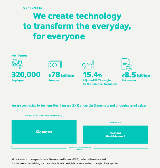 Rapport RSE : 7 exemples inspirants