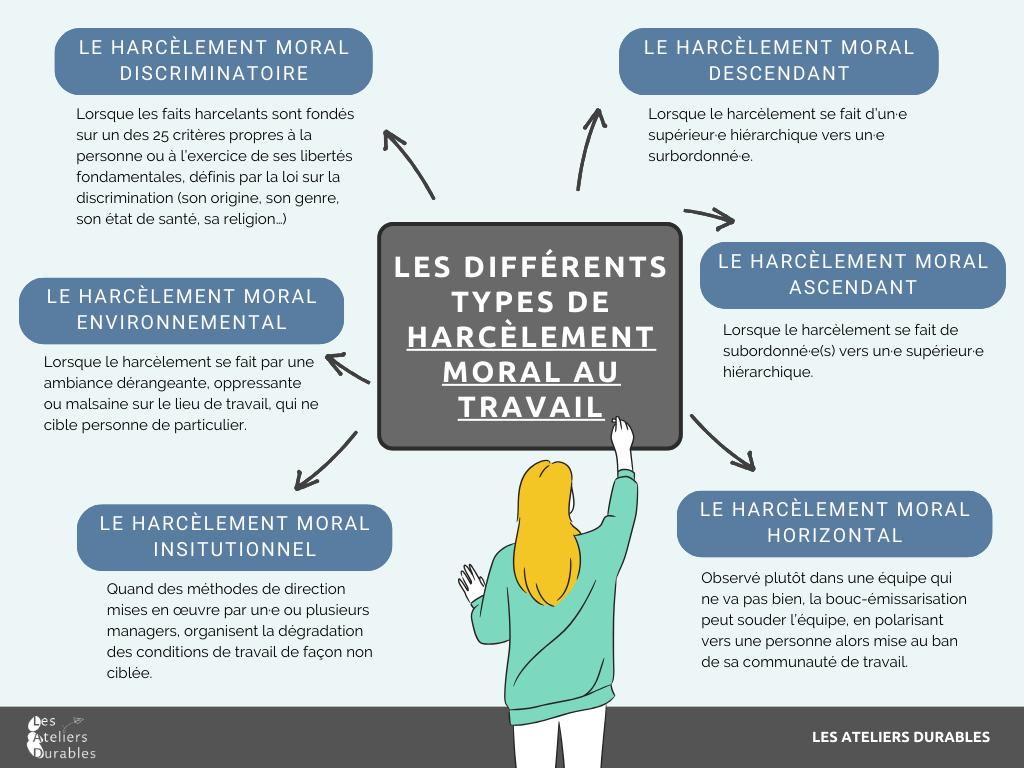 Harcèlement moral au travail : exemples, contre-exemples
