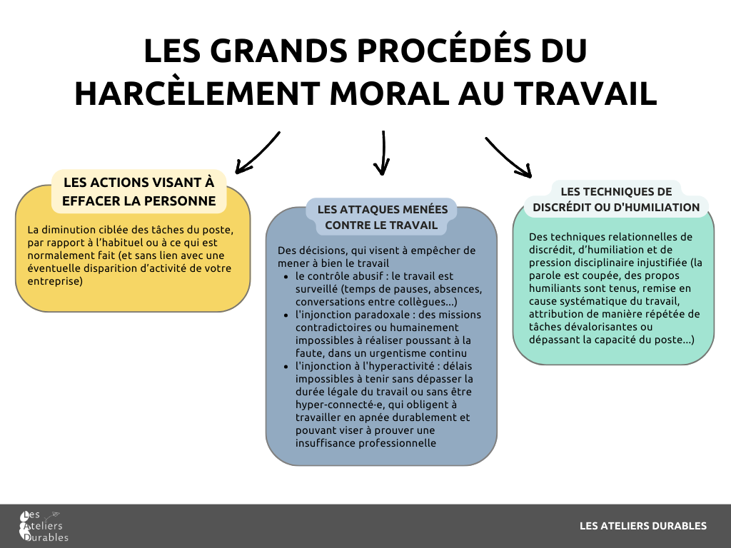 Harcèlement moral au travail : exemples, contre-exemples