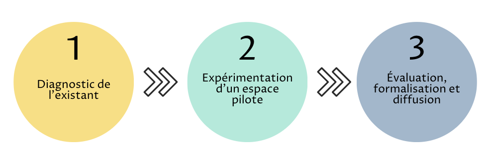 Les Espaces de Discussion sur le Travail en 5 questions