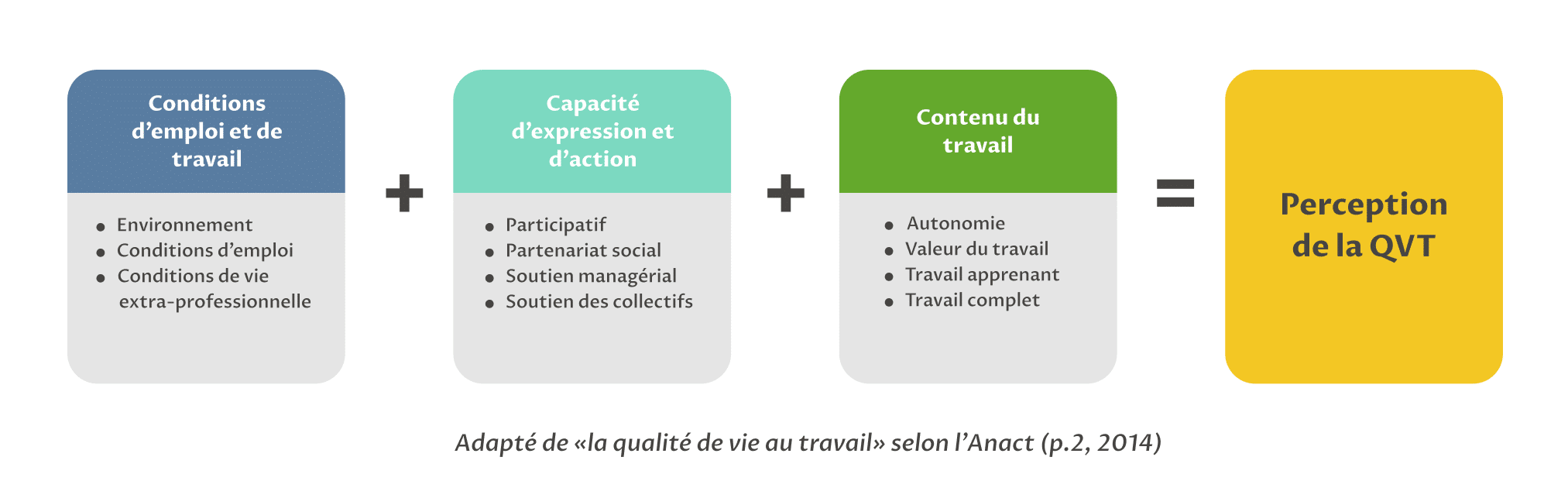 Qualité de vie au travail (QVT) : 4 définitions à connaître