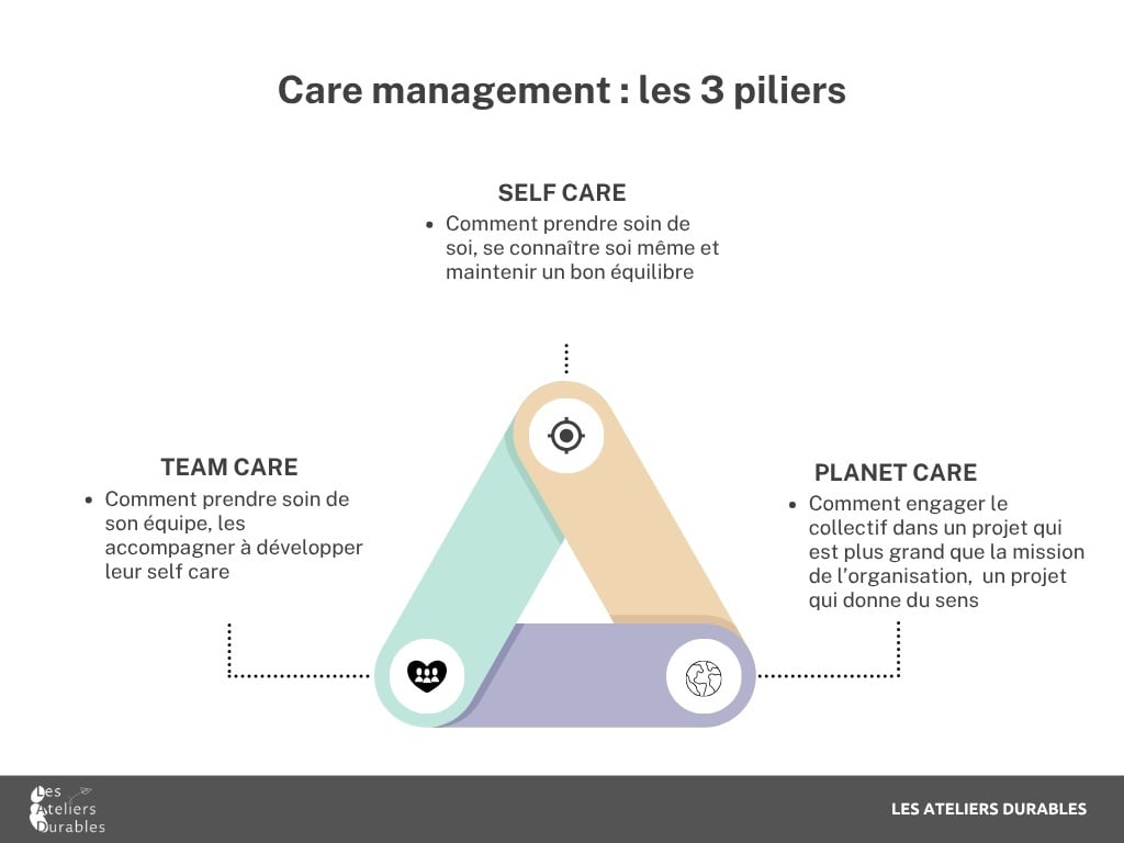 Care Management : définition, méthode et outils