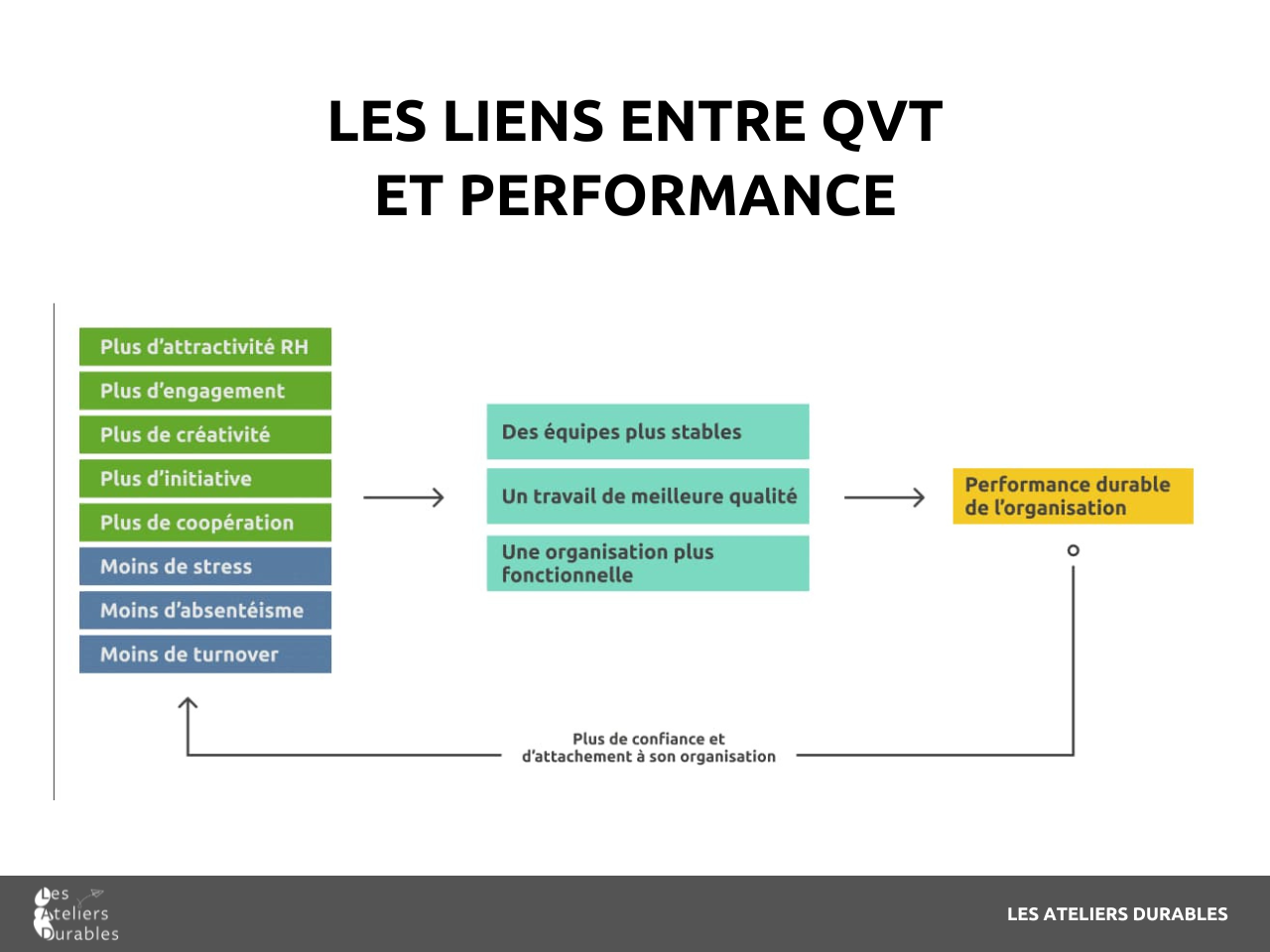 Qualité de Vie et des Conditions de Travail (QVCT) : le guide en 6 ...