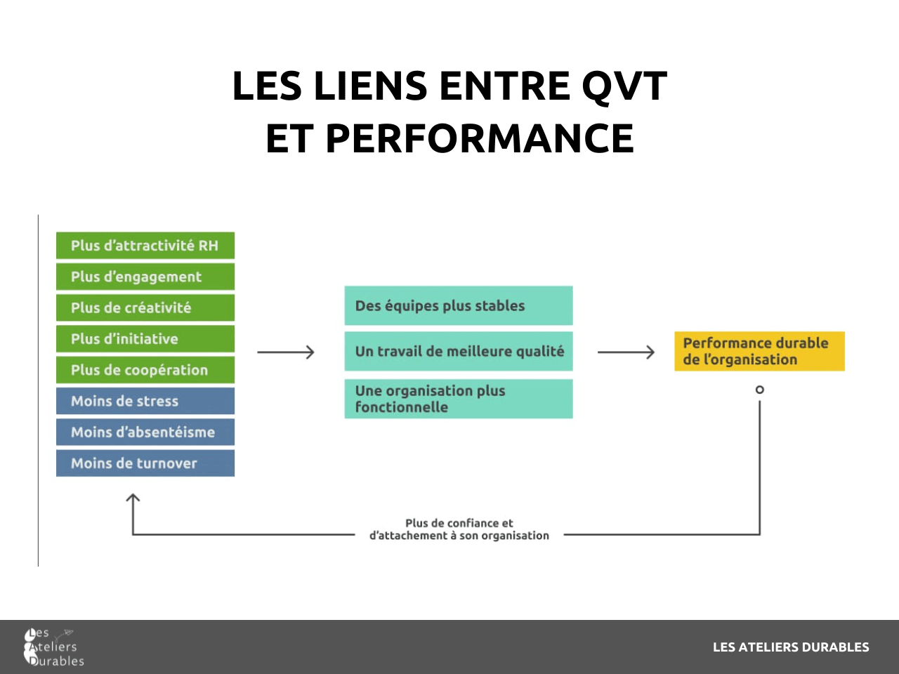 Qualité de Vie et des Conditions de Travail (QVCT) : le guide en 6 ...