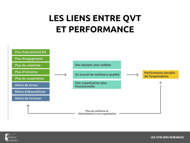 Qualité de Vie et des Conditions de Travail (QVCT) : le guide en 6 ...