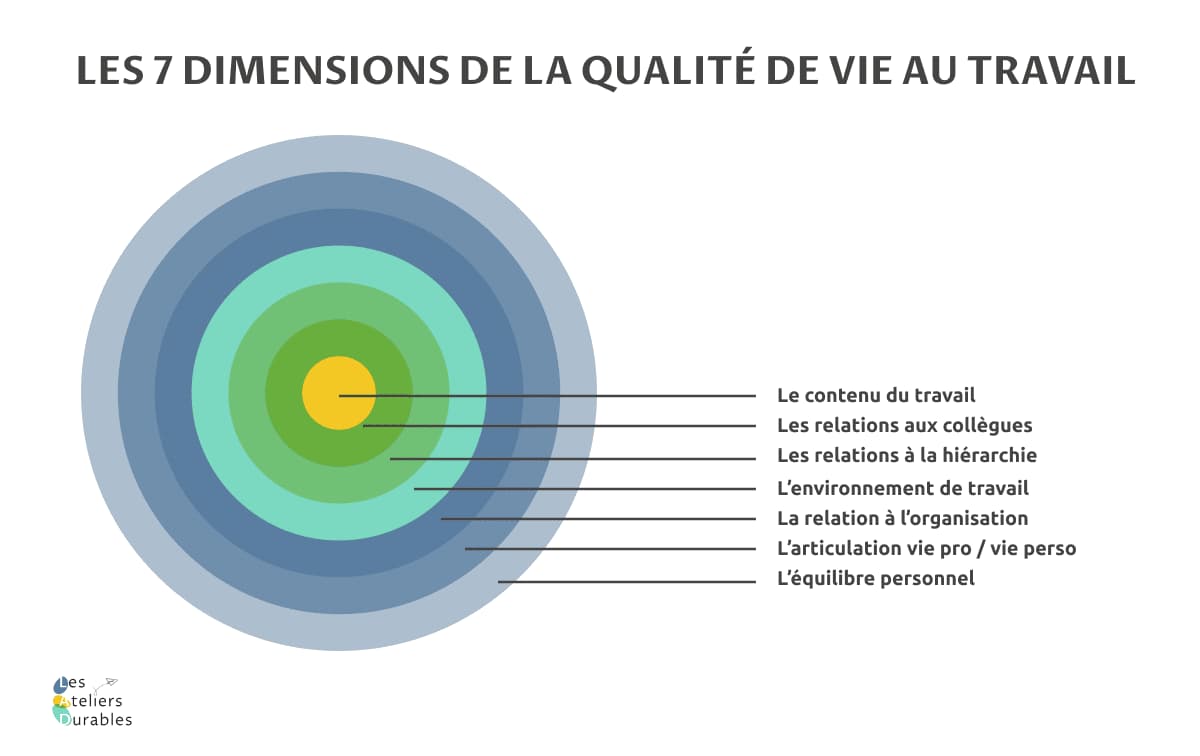 Qualité de Vie et des Conditions de Travail (QVCT) : le guide en 6 ...
