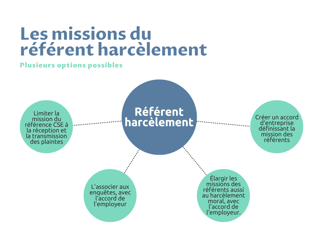 Le référent harcèlement en 6 questions-réponses